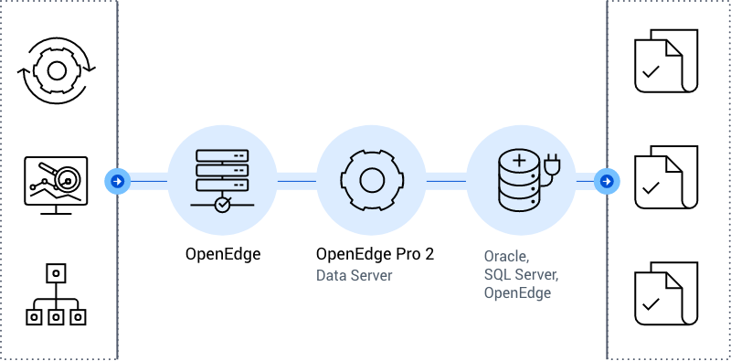 Mission Critical Data Replication Solution Pro2 | Progress OpenEdge