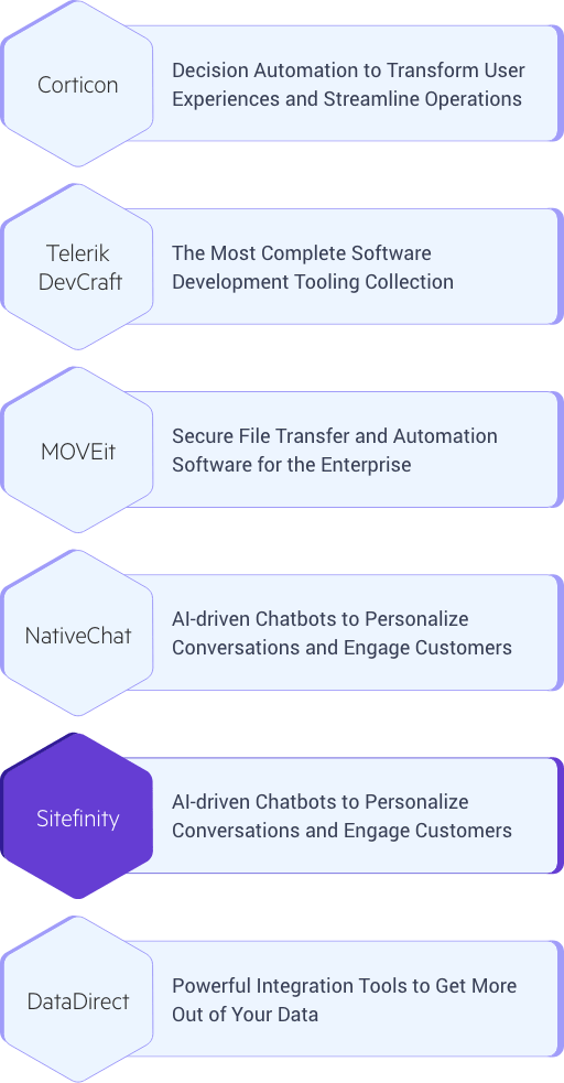 Content Driven Digital Experiences Progress Sitefinity