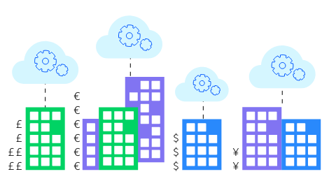Azure CMS with Continuous Deployment & Delivery | Progress Sitefinity