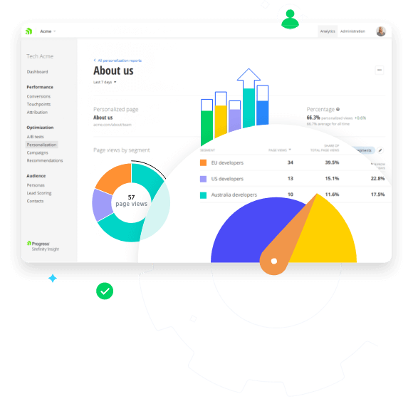 Website Cms Platform Progress Sitefinity