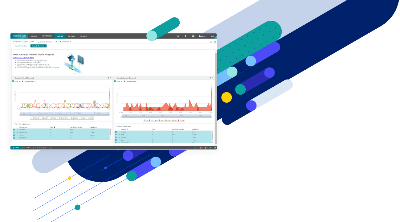 Ultimate Network Monitoring Whatsup Gold And Flowmon Progress Flowmon
